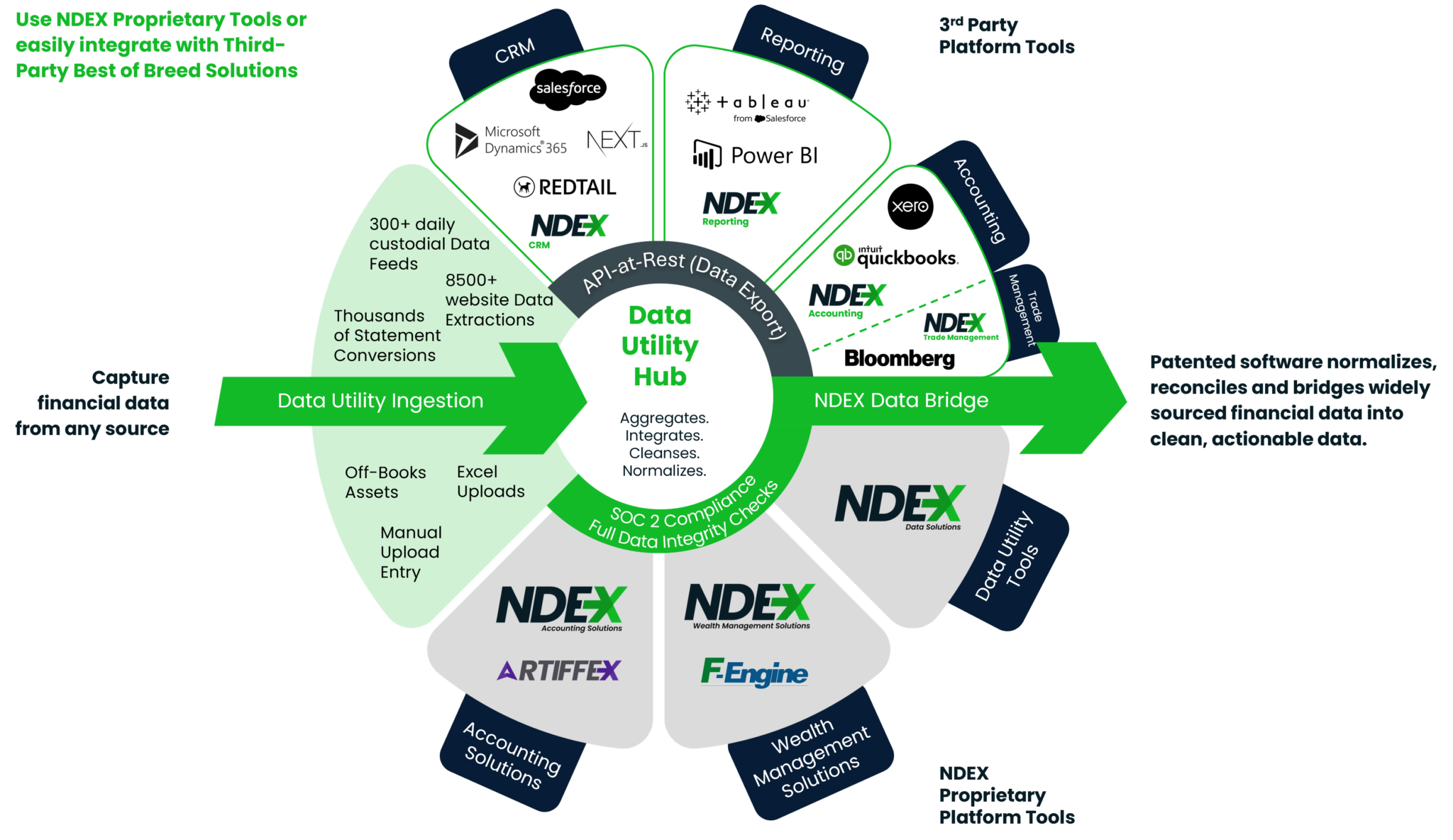 Financial Data Bridging Software | NDEX Systems